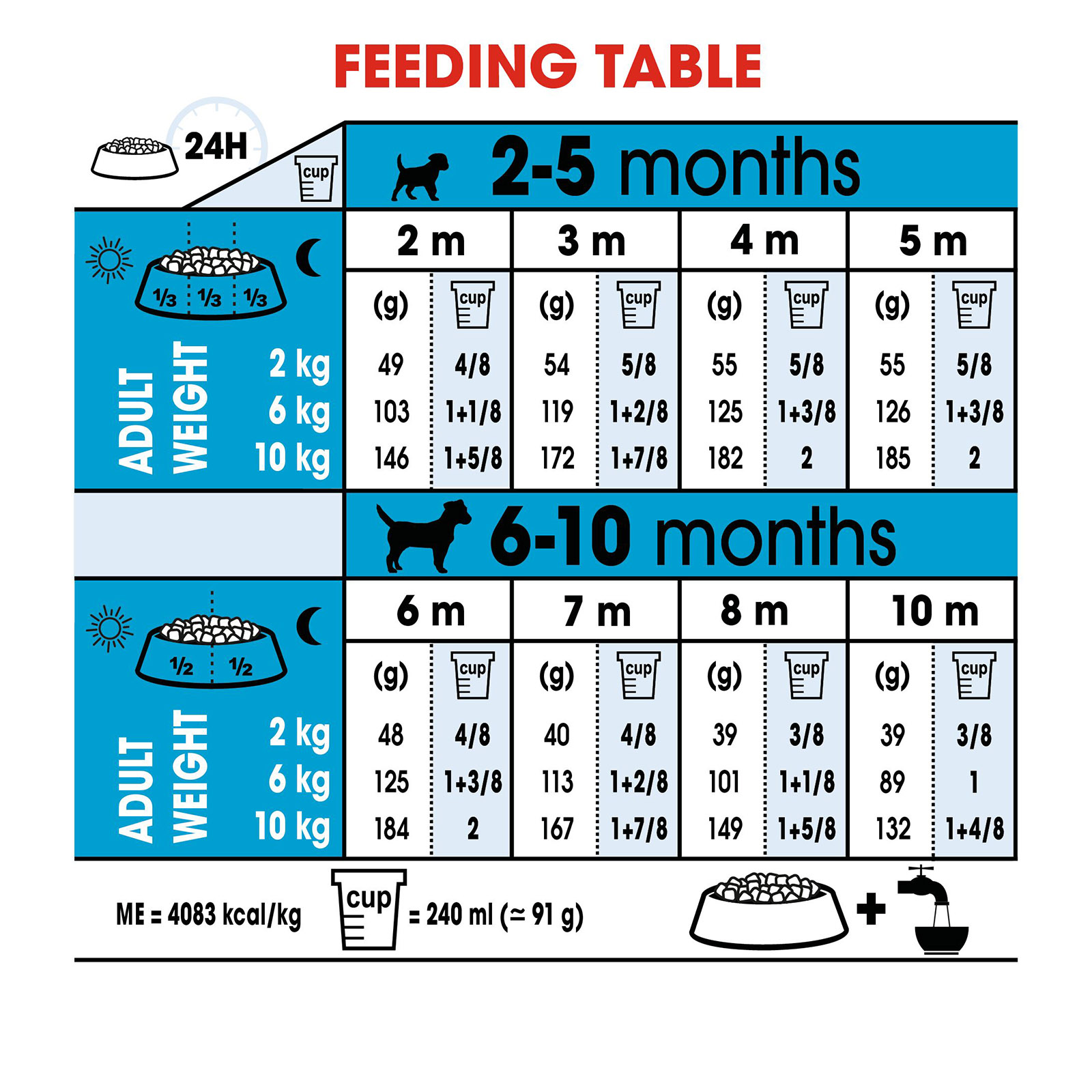Royal Canin Canine Mini Puppy Dry Food Royal Canin Canine Mini Puppy Dry Food